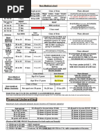 LIC - Commission Chart | PDF