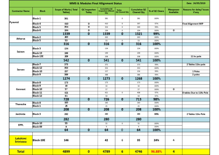 Module Alignment | PDF