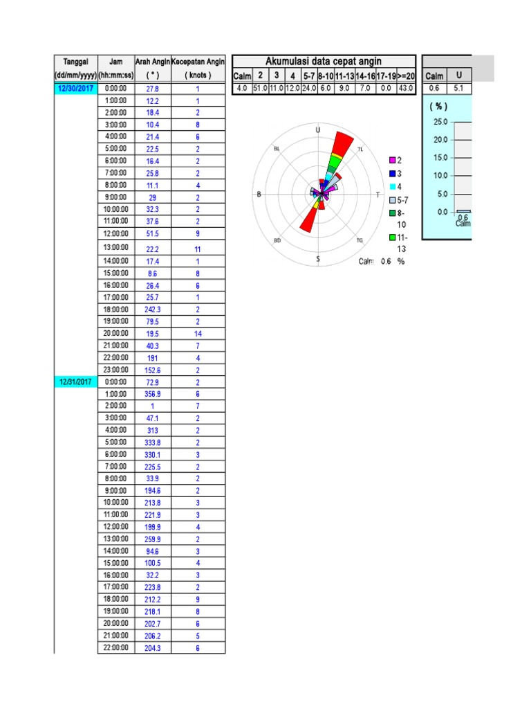 WRPlot Excel 2015 | PDF