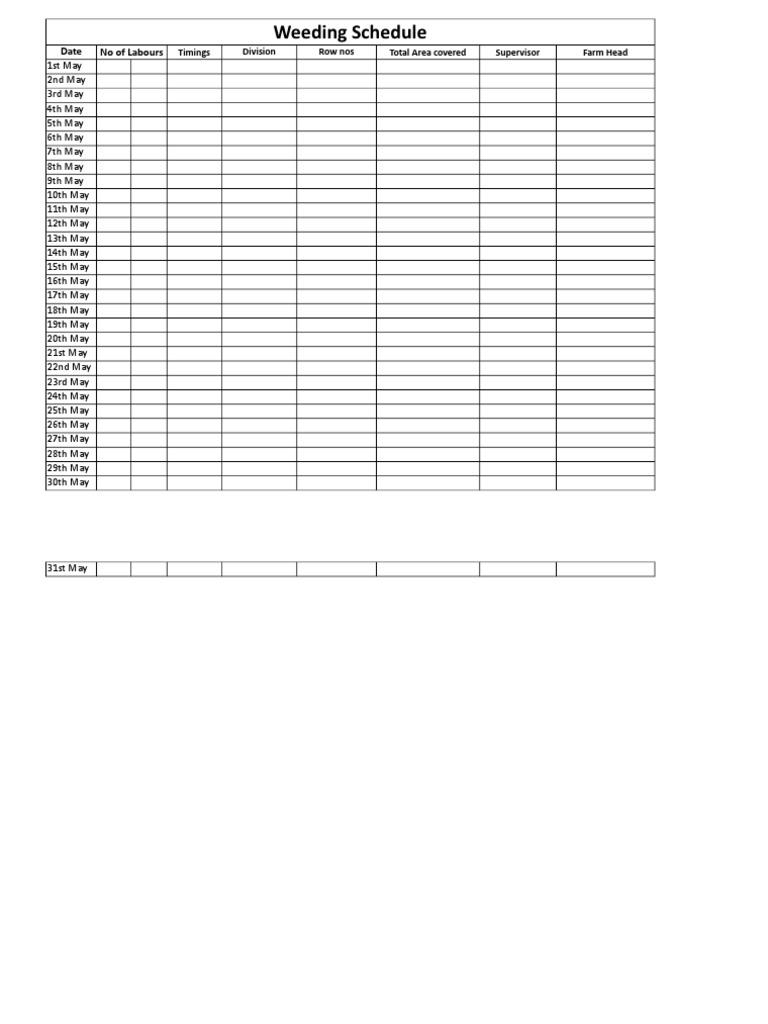 Weeding Schedule: Date No of Labours | PDF