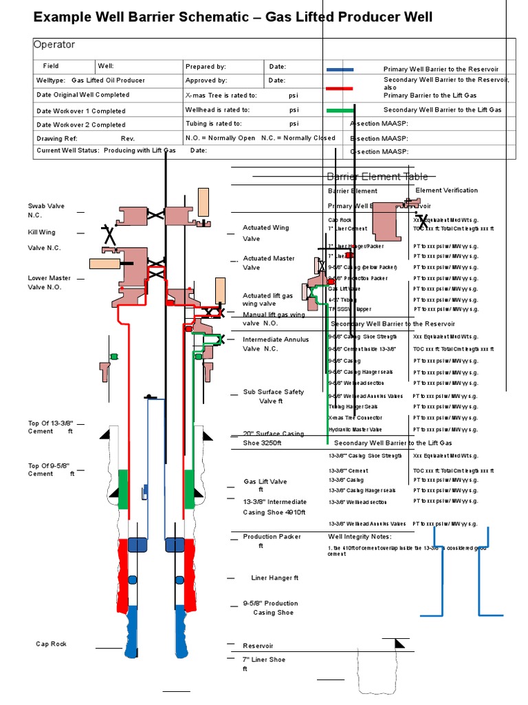 Well Barrier Gas Lifted Producer | PDF | Casing (Borehole) | Civil ...