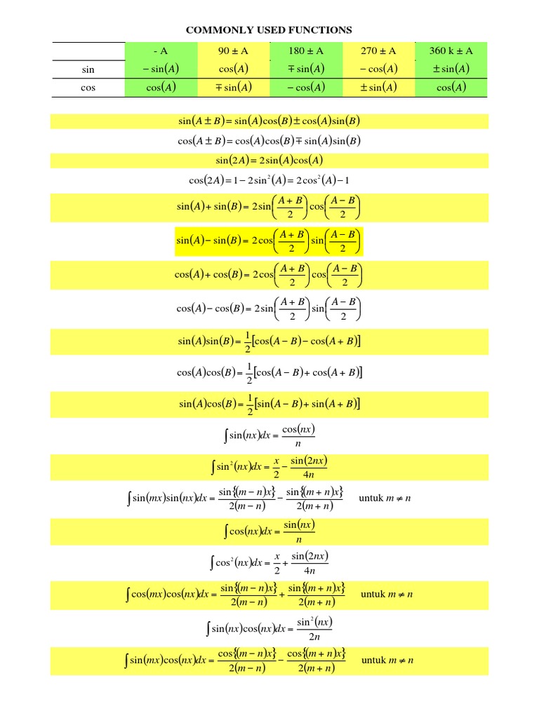 Commonly Used Function of Trigonometry | Download Free PDF | Special ...