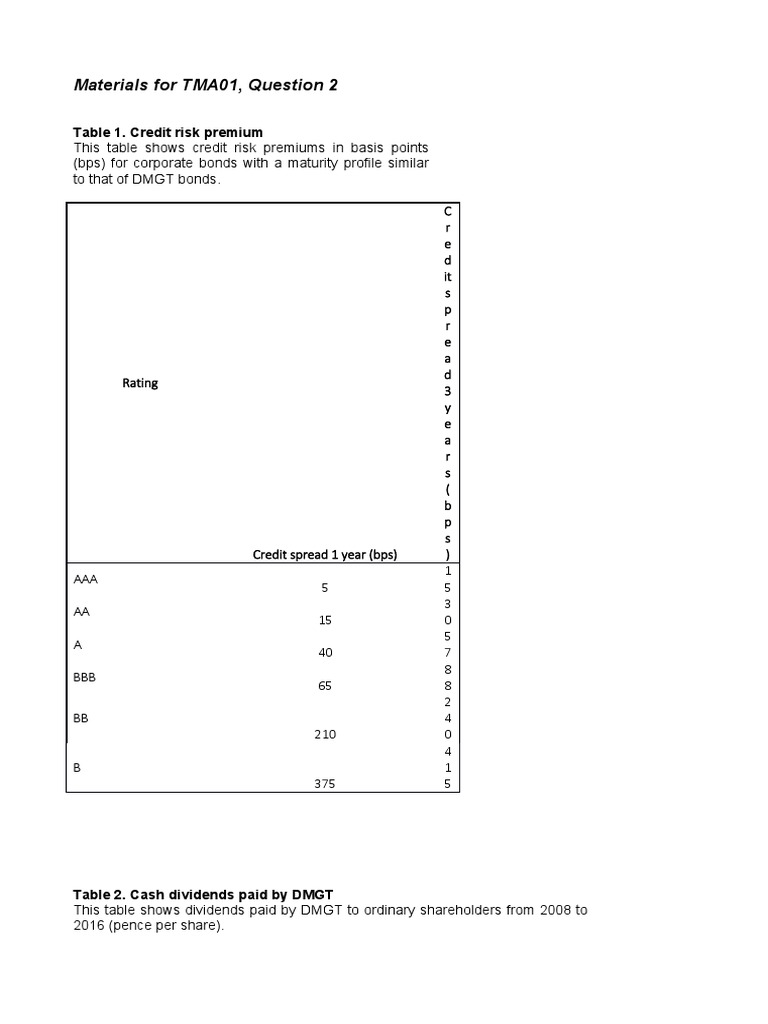 Additional Materials For TMA01 Q2 - Last Page Updated | PDF | Beta ...