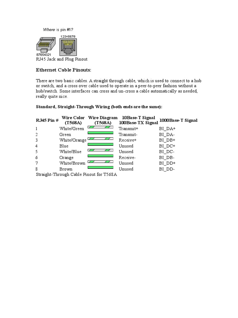 RJ45 Jack and Plug Pinout | PDF | Networking Standards ...