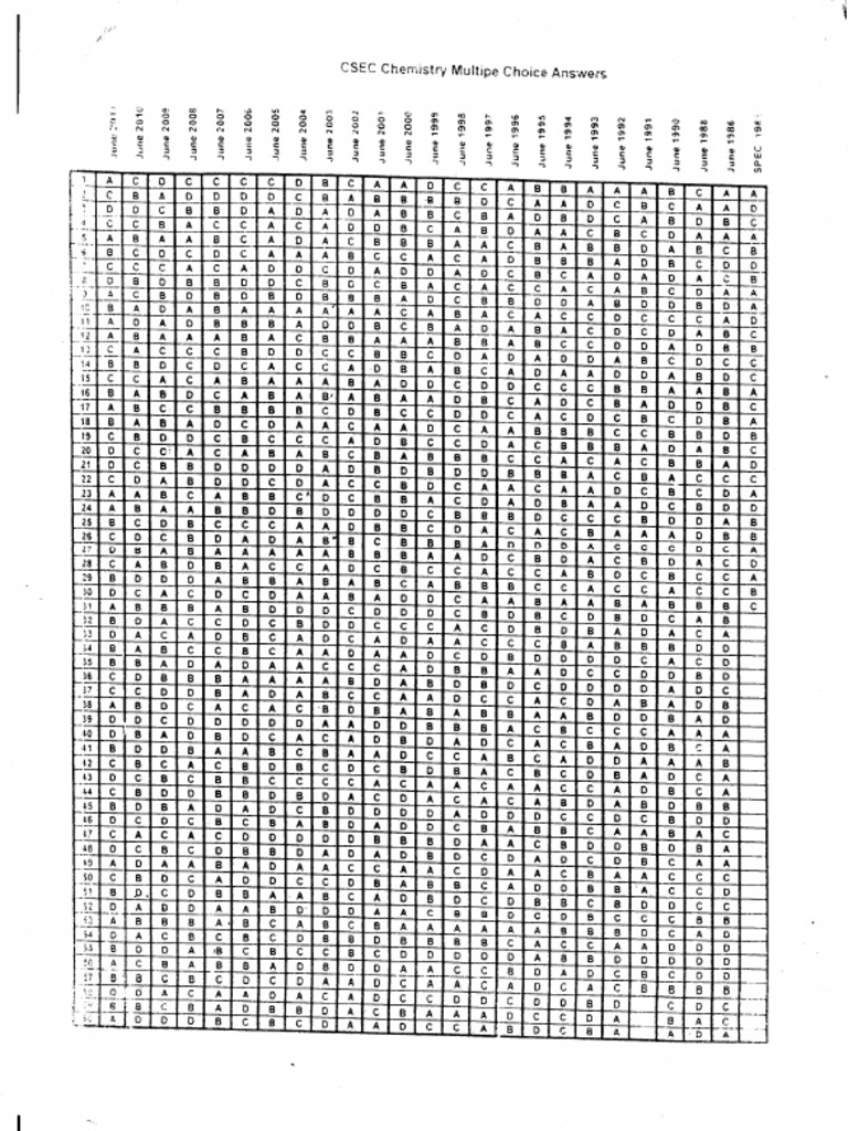 CXC CSEC Chemistry MCQ Answers PDF