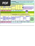Revised TA-DA Rules Haryana Govt. | PDF