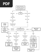 Askep Encephalitis | PDF