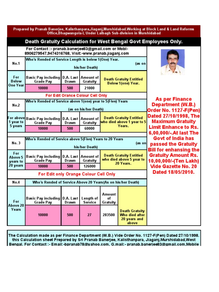 Death Gratuity Calculation in WB | PDF | Business