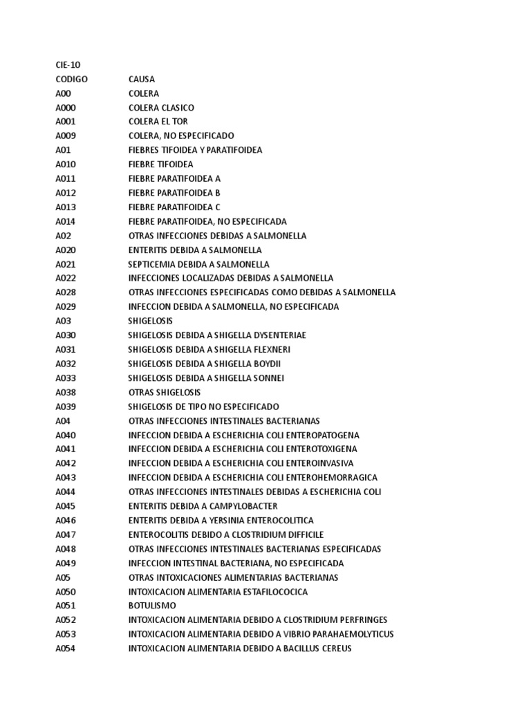 Resolucion Codigos Cups | PDF | Malaria | VIH