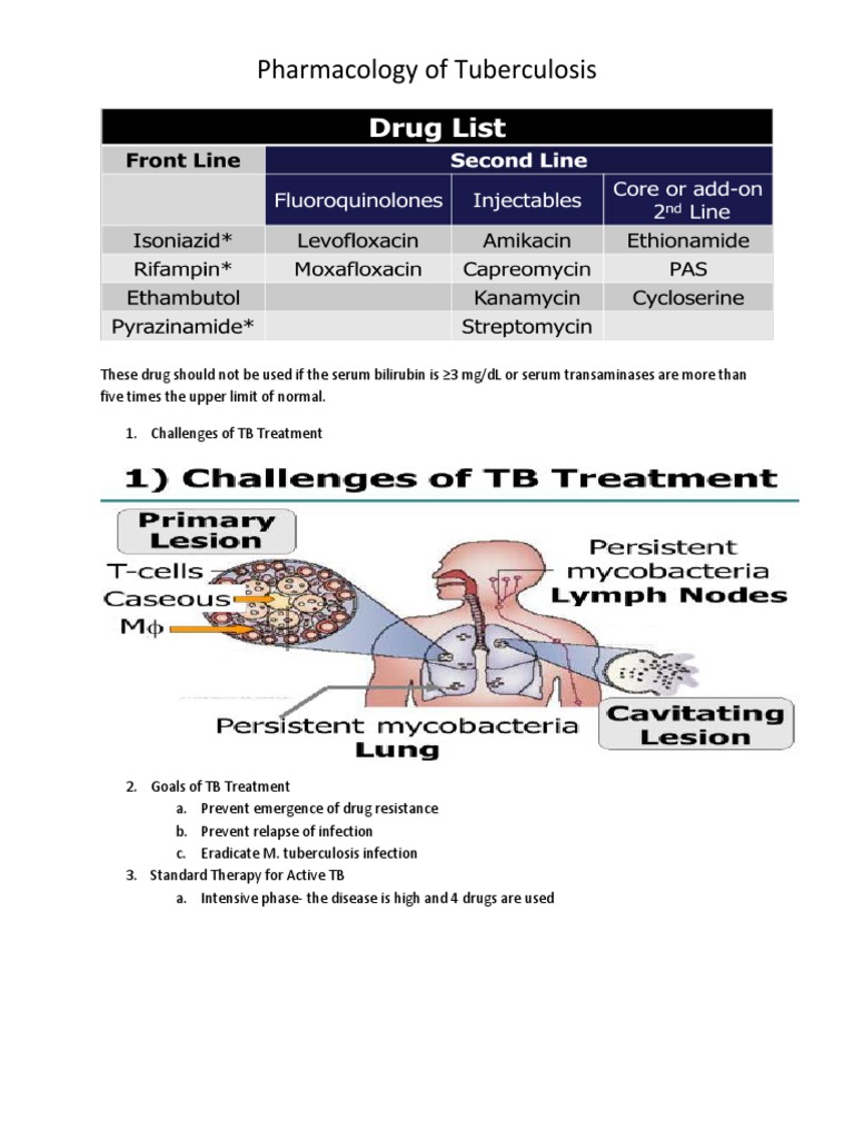 Tuberculosis Pharmacology Overview | PDF | Self-Improvement | Wellness