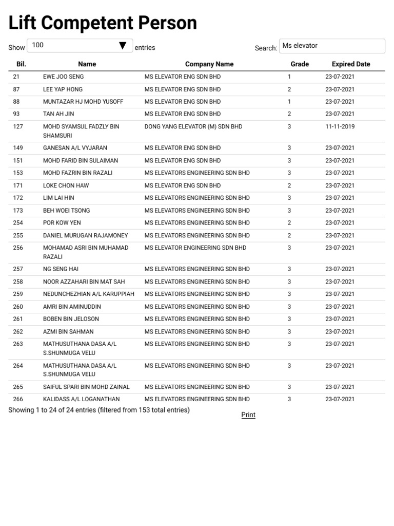 Official Website Department of Occupational Safety and Health - Lift Competent Person | PDF