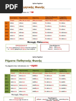 Ασκησεις ενεργητικη & παθητικη φωνη | PDF