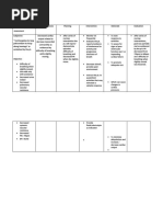 Synchronized Cardioversion Procedure Guide | PDF
