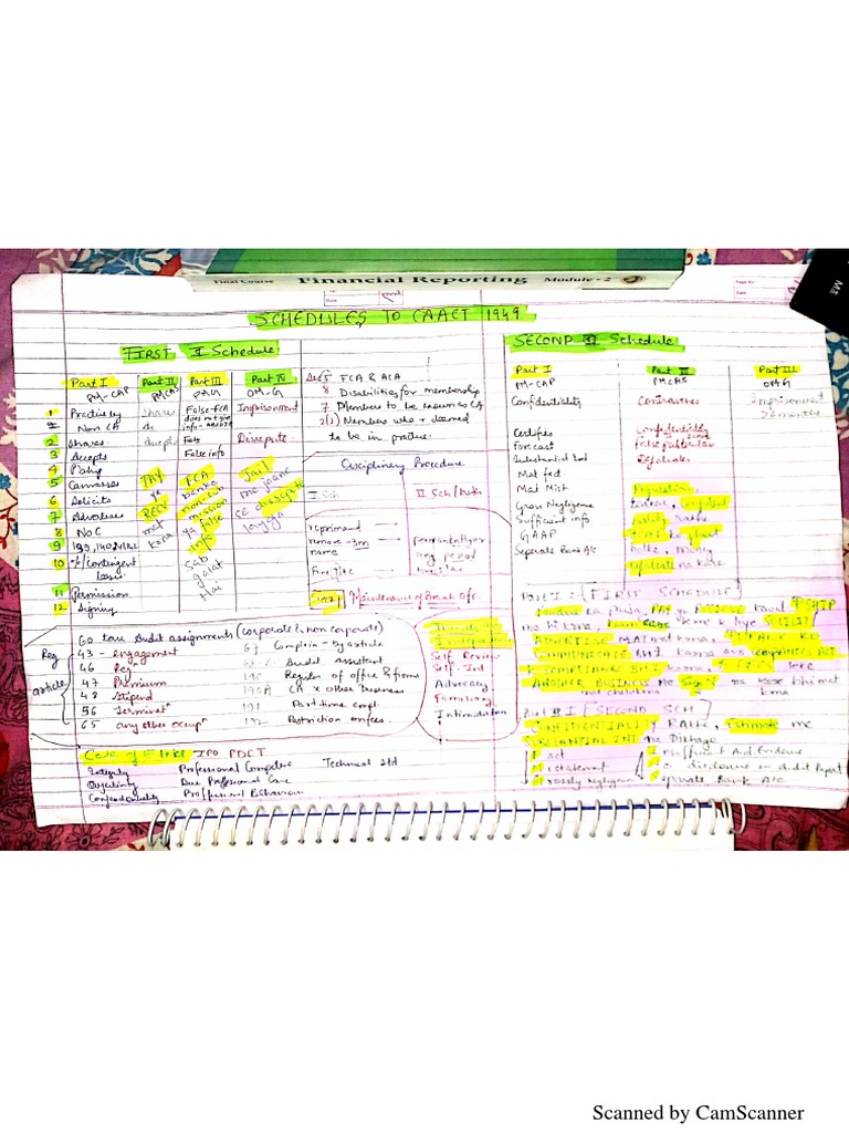 Pe Notes | PDF