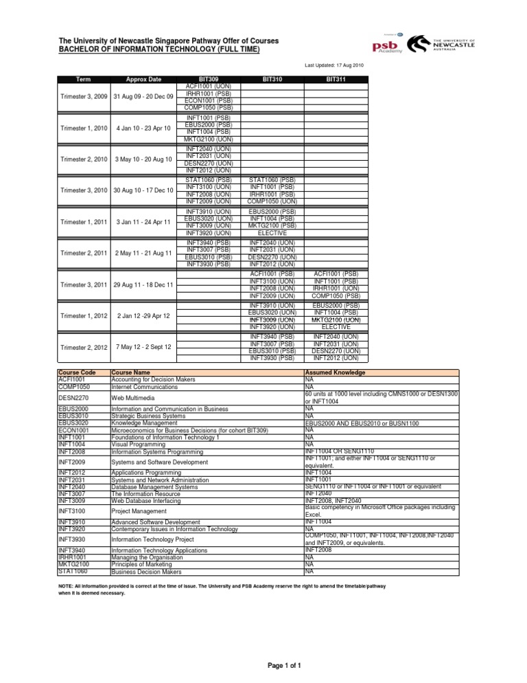 UoN BIT Full-Time Pathway - 17 Aug 2010 - YSS | PDF | Application ...