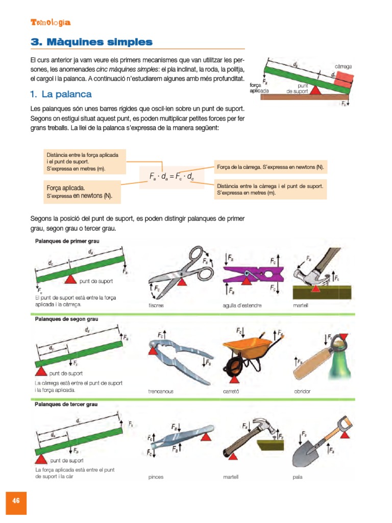 Màquines Simples | PDF