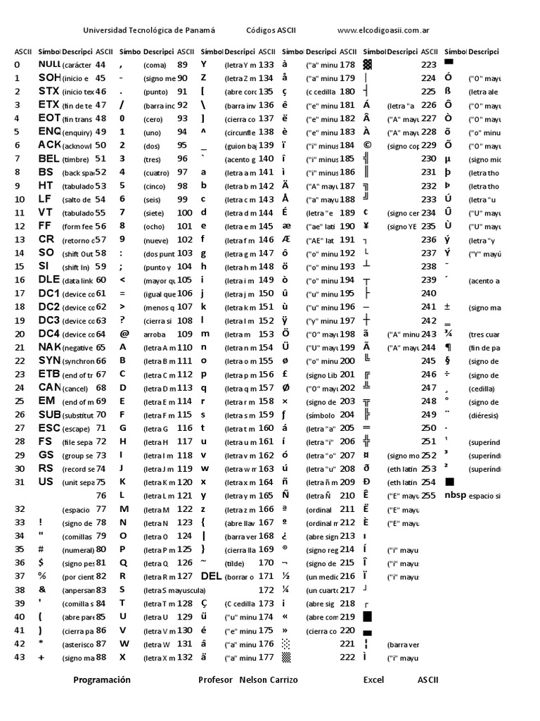 Codigos ASCII | PDF | Grafemas | Colación