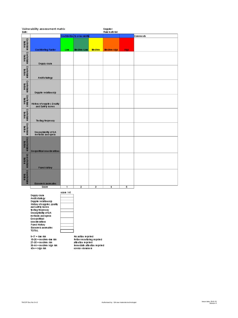 2 TACCP Doc 5.4.2 Vulnerability Assessment Matrix | PDF | Supply Chain ...