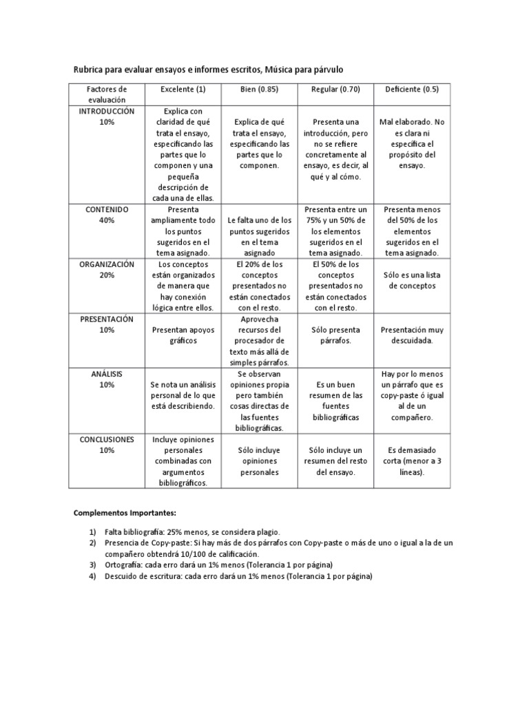 Rubrica para Evaluar Ensayos e Informes Escritos | PDF | Ensayos ...