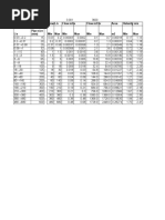 Estimate of Welding Rod Consumption - Piping Study | PDF | Electric ...
