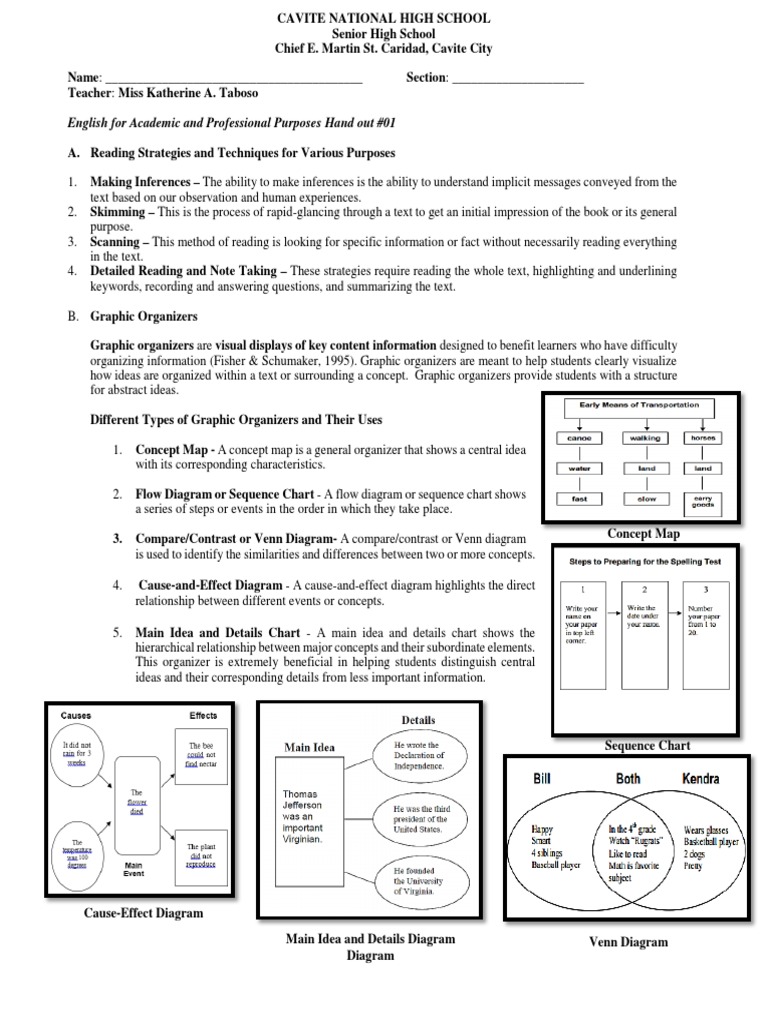 Reading Strategies and Graphic Organizers | PDF | Concept | Hierarchy