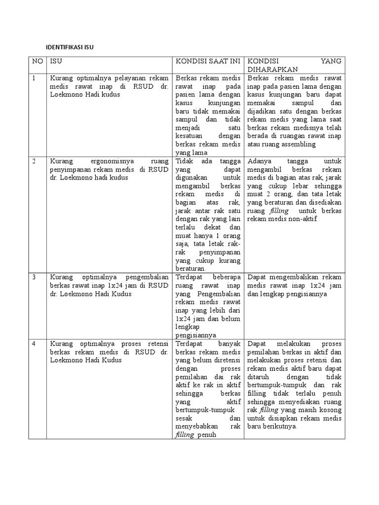 Identifikasi Isu Kontemporer | PDF