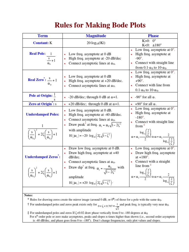 Bode Rules | PDF | Applied Mathematics | Mathematical Concepts