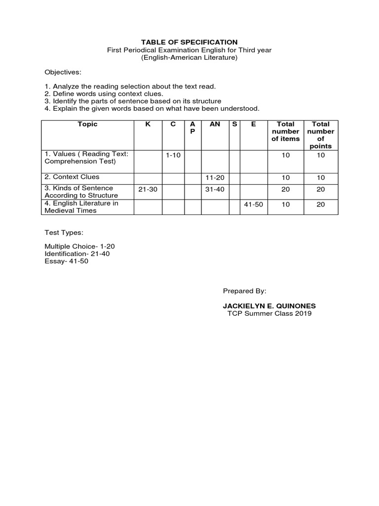 Levels of Understanding in Exams | PDF | Educational Assessment | Causality
