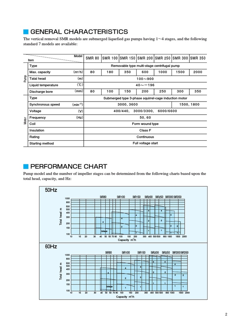 General Characteristics: SMR 80 SMR 100 SMR 150 SMR 200 SMR 250 SMR 300 ...
