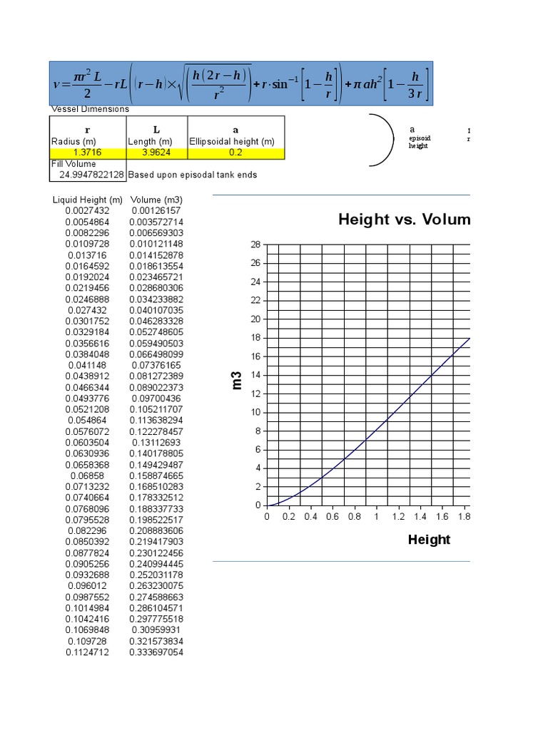 Cylindrical Horizontal Tank Volume Calculation | PDF | Volume | Geometry