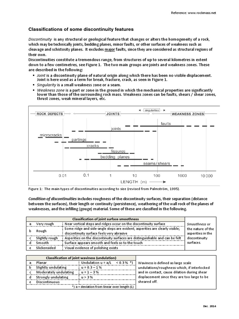 Classifications of Some Discontinuity Features | PDF | Fault (Geology ...