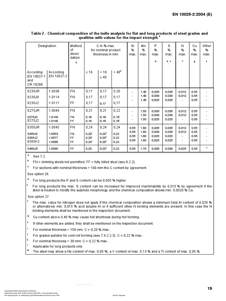 En 10025-2-2004 BS HotRolledProduct | PDF | Steel | Materials