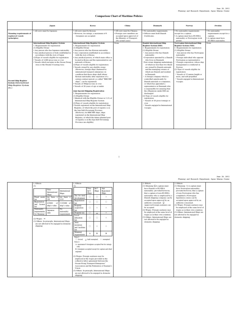 Comparison Chart of Maritime Policies: Manning Requirements of ...