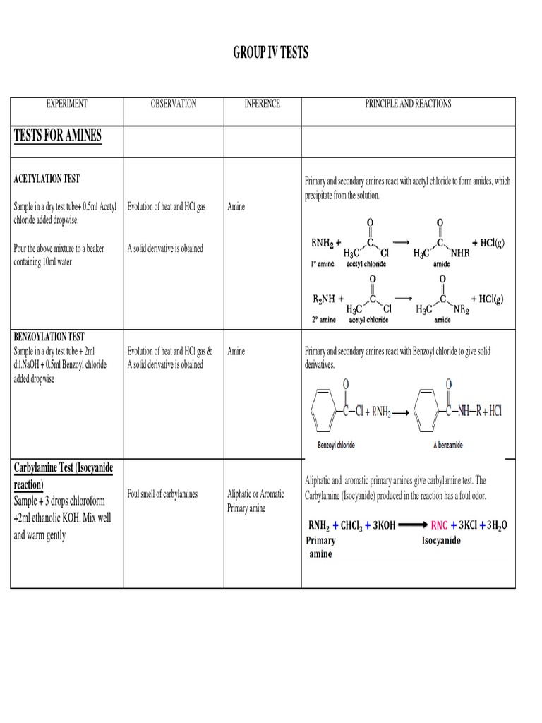 Group Iv Tests: Acetylation Test | PDF | Amine | Aldehyde