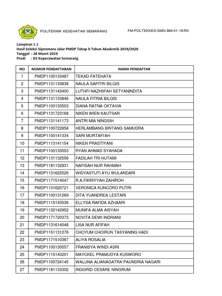 Lampiran 1.1 - 1.28 Daftar Peserta Lulus PMDP 2019 PDF | PDF