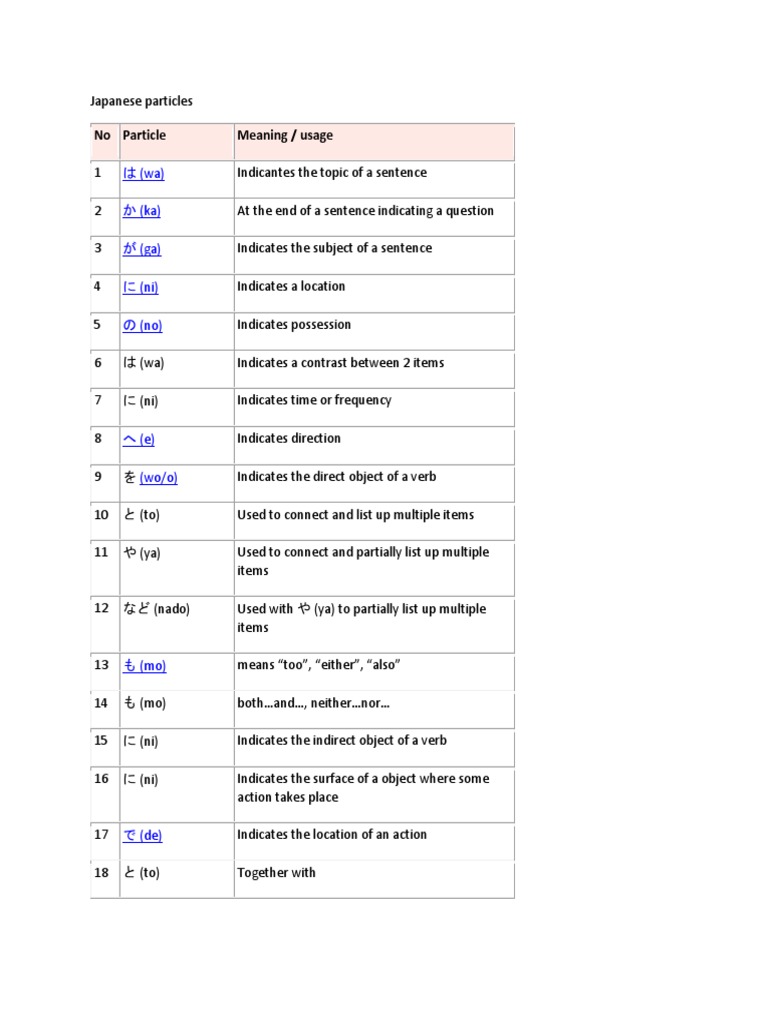 Japanese Particles | PDF | Verb | English Language