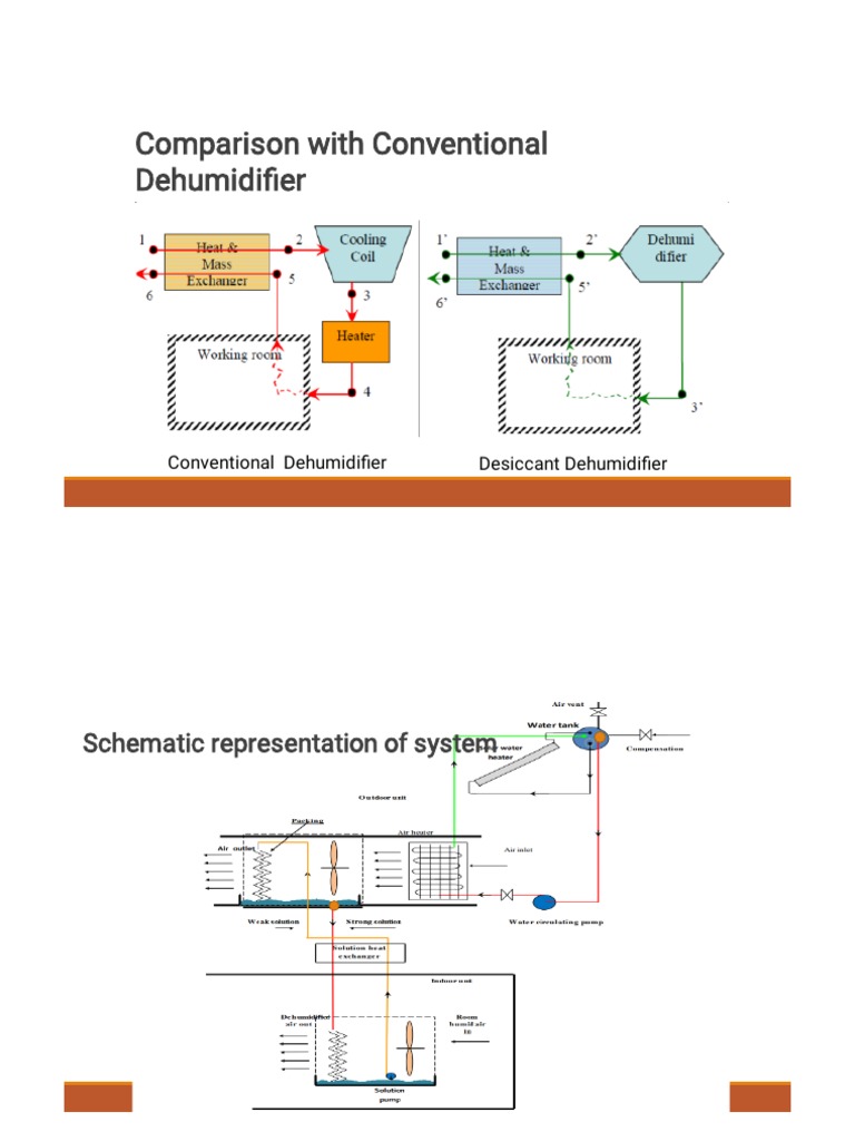 Comparison With Conventional Dehumidifier | PDF