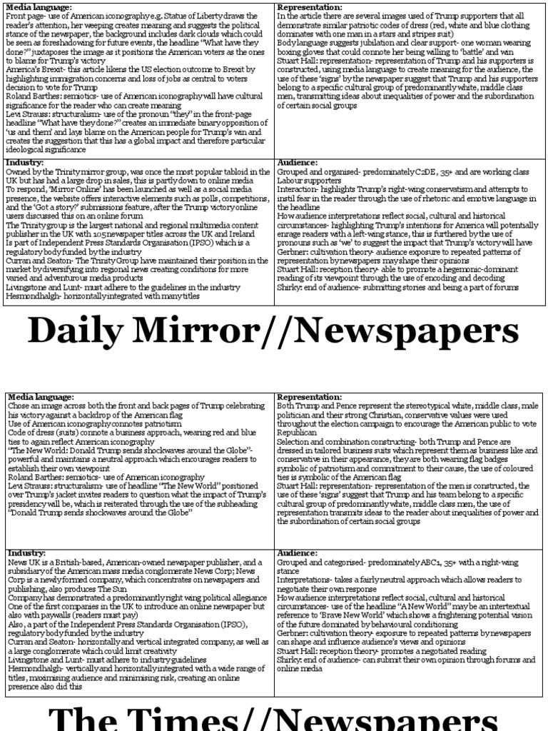 Media Texts Summaries | PDF | Advertising | Mass Media