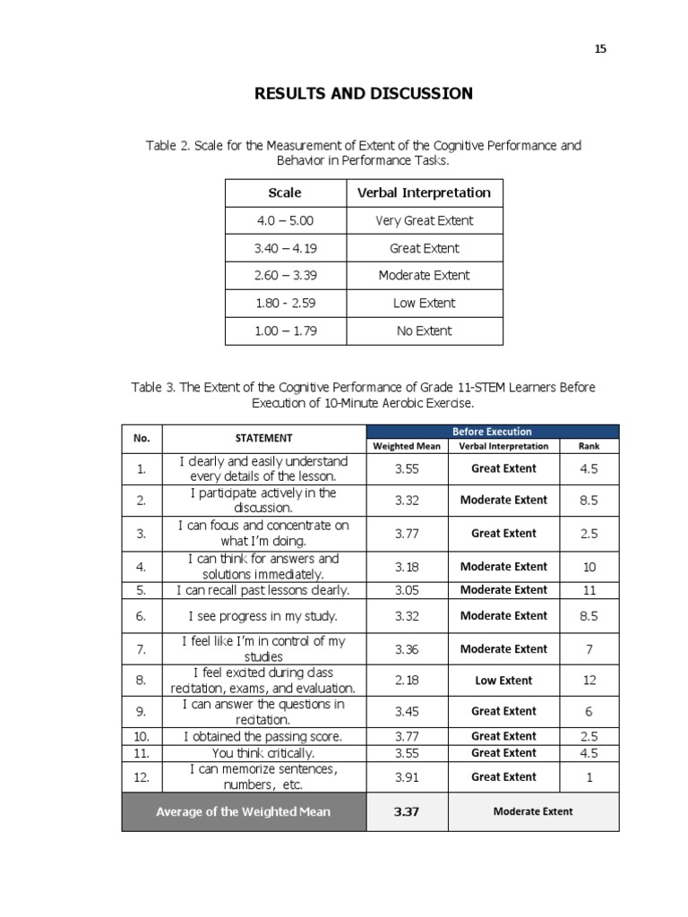 Results and Discussion: Scale Verbal Interpretation | PDF ...