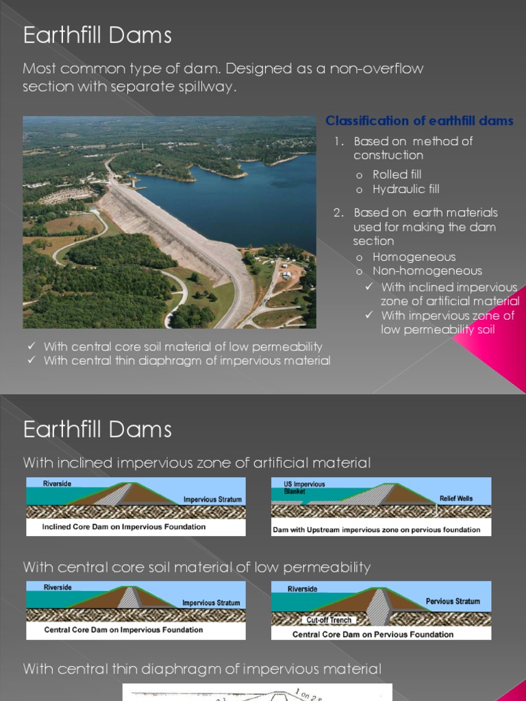 Earthfill Dams: Most Common Type of Dam. Designed As A Non-Overflow ...