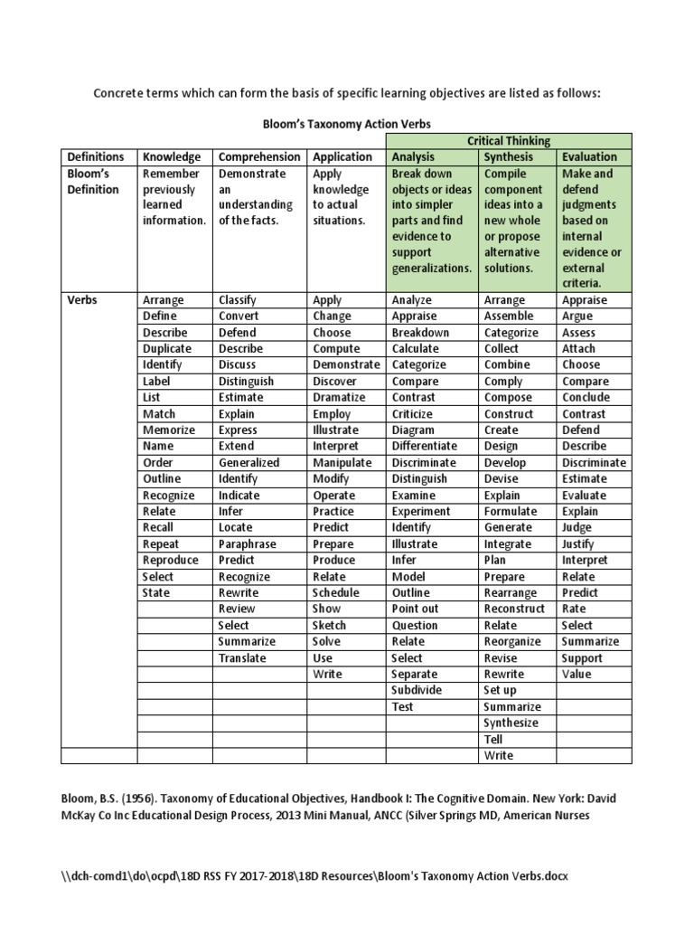 Bloom's Taxonomy Action Verbs | Download Free PDF | Educational ...