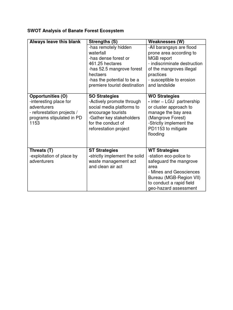 SWOT Analysis of Banate Forest Ecosystem Always Leave This Blank ...