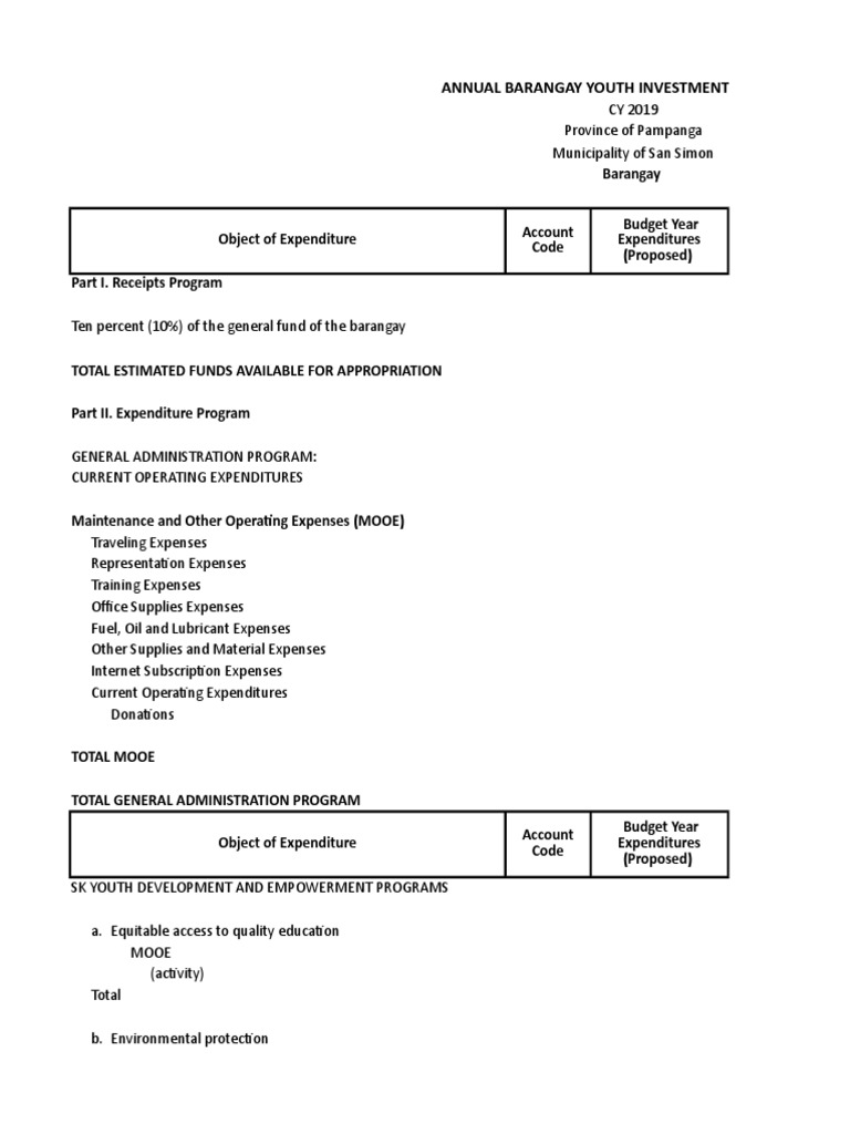 Annual Barangay Youth Investment Plan (Abyip) | PDF | Expense | Economies