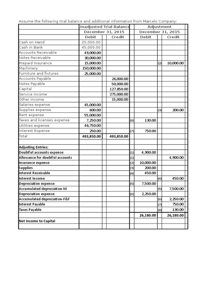 10 Column Worksheet | Download Free PDF | Debits And Credits | Expense