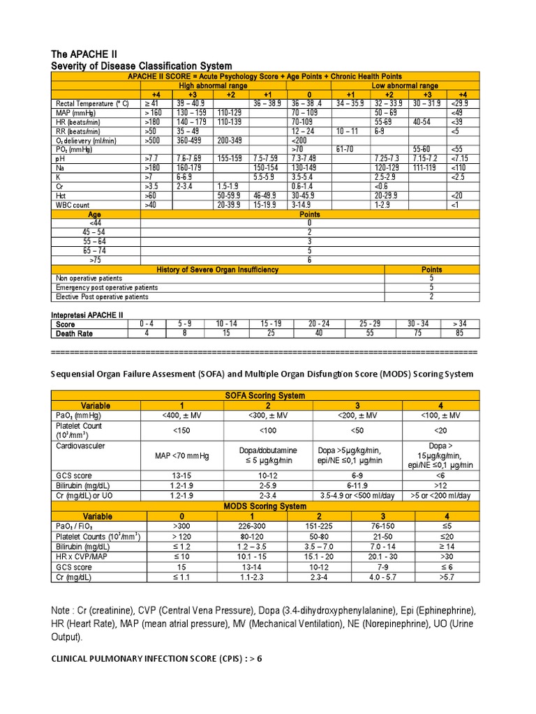 The APACHE II | PDF | Clinical Medicine | Medicine