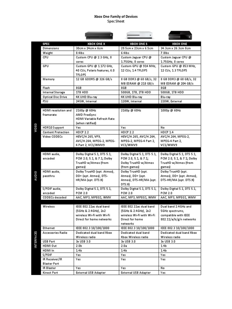 Xbox One Spec Sheet | Download Free PDF | Blu Ray | Video