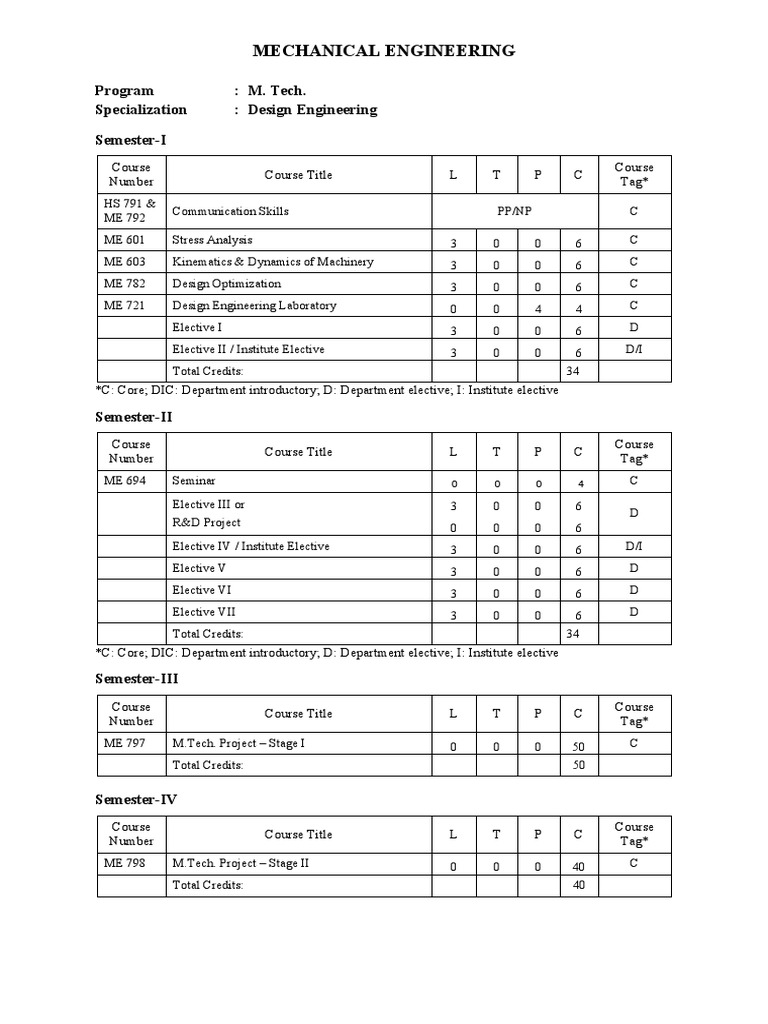 M.Tech Design Engineering Program | PDF | Mechanical Engineering ...