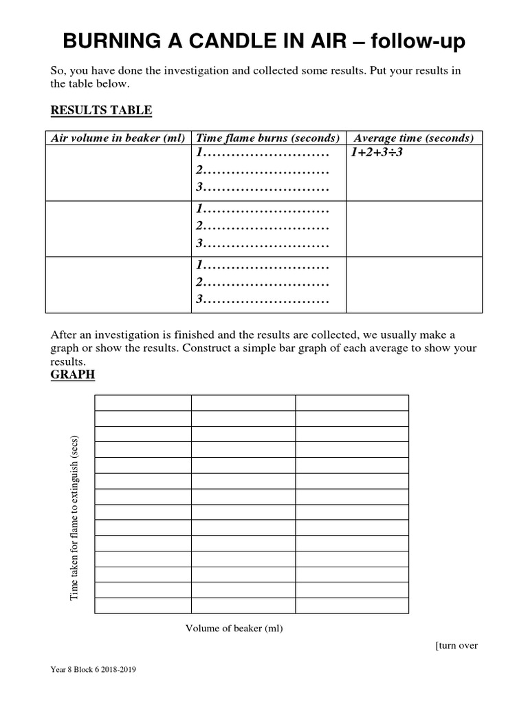 Burning A Candle in Beaker: Results, Graph, Conclusions & Evaluation | PDF
