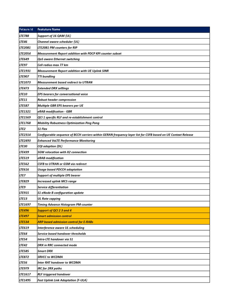 Counters NOKLTE FL17A Alldata | PDF | Duplex (Telecommunications) | Lte (Telecommunication)