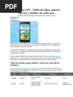 Tabla de Tipos Pokémon Todas Las Fortalezas y Debilidades (Actualizado ...